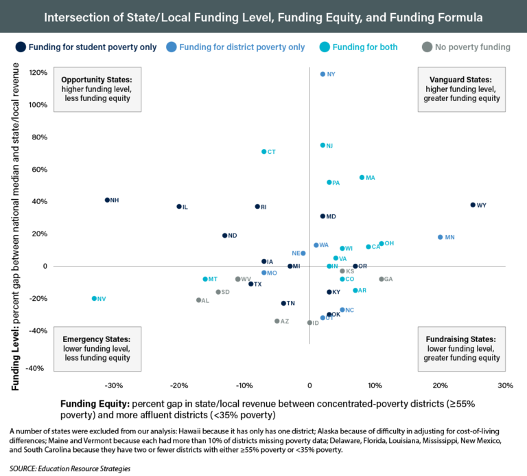 Equity and Funding Analysis - FutureEd